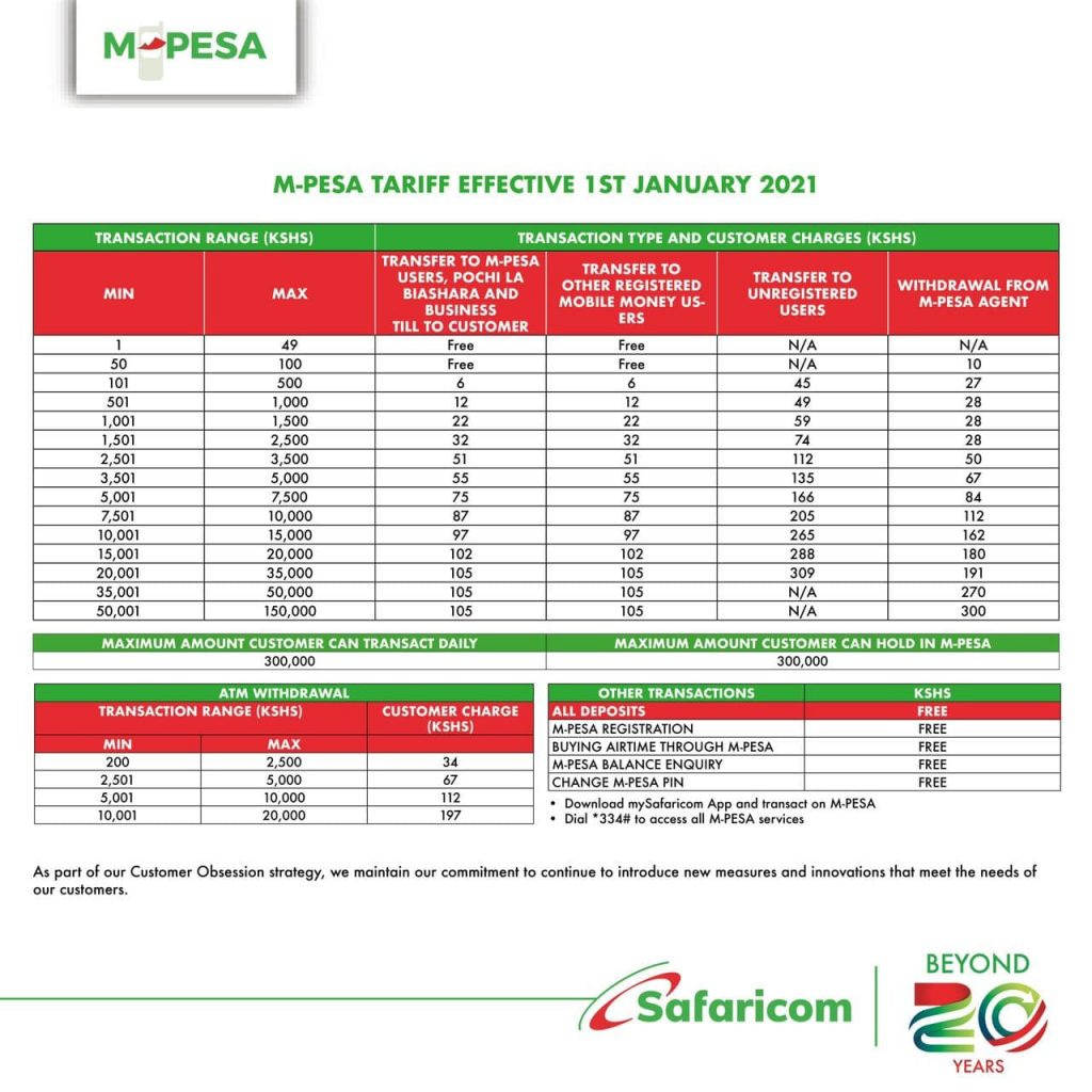 Latest Mpesa Transaction Charges Table | Majira Media