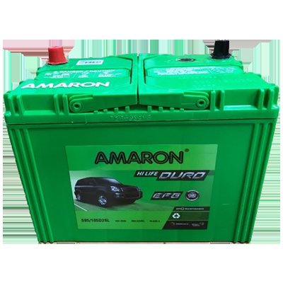 Best Car Battery Brands to Buy in Kenya | Majira Media